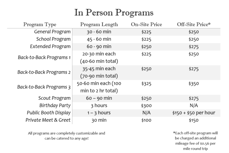 Program Fee Chart 2023 - Wildlife In Need Center